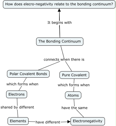Nao Iwama Bonding Continuum relating to Electronegativity